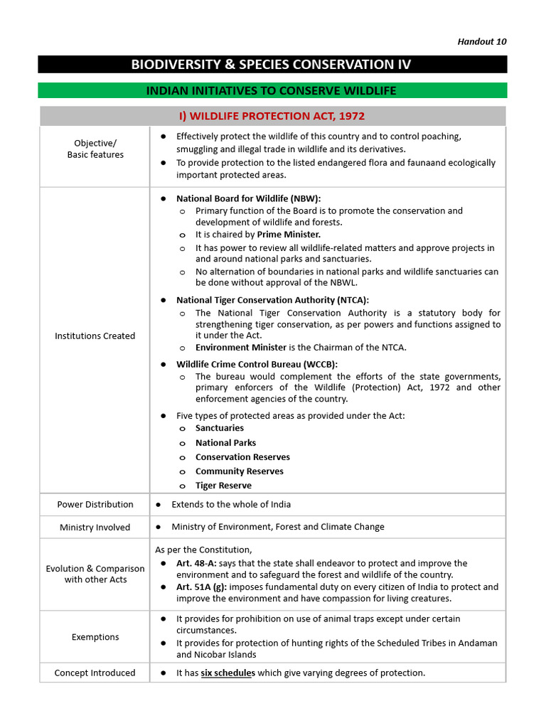 Indian Wildlife Conservation Laws | PDF | Protected Area | Conservation ...