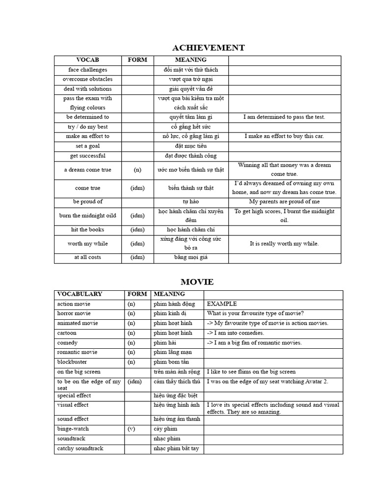 Vocab For Speaking M Listening | PDF