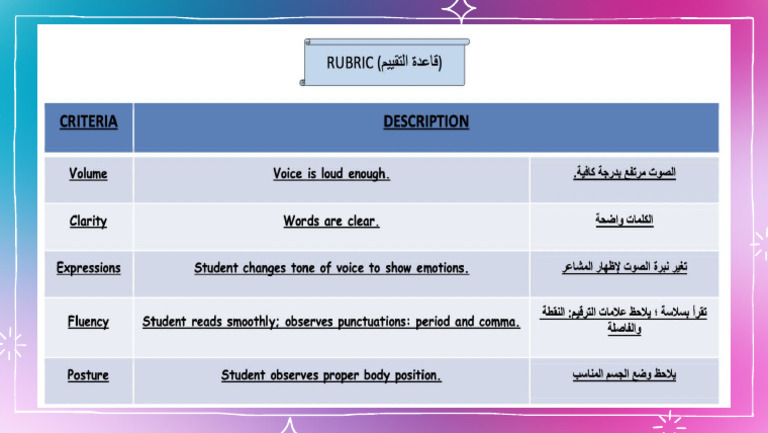 Reading Rubric | PDF