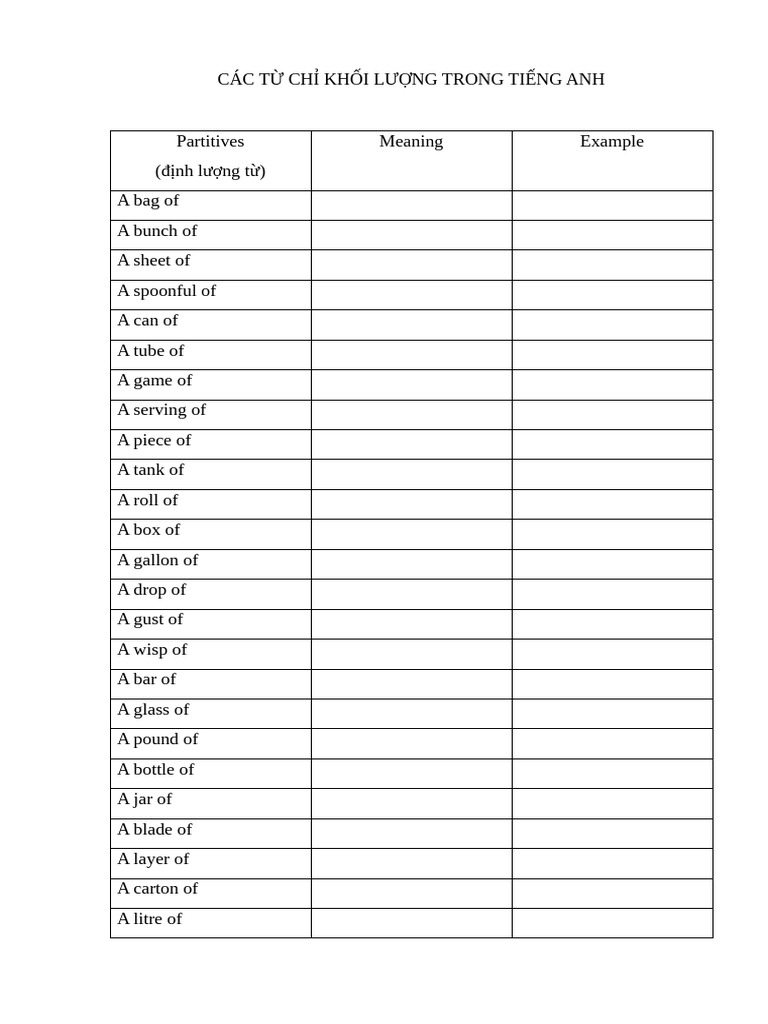 Partitive Expressions in English | PDF