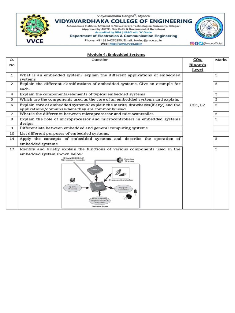 Module 4 QB | PDF