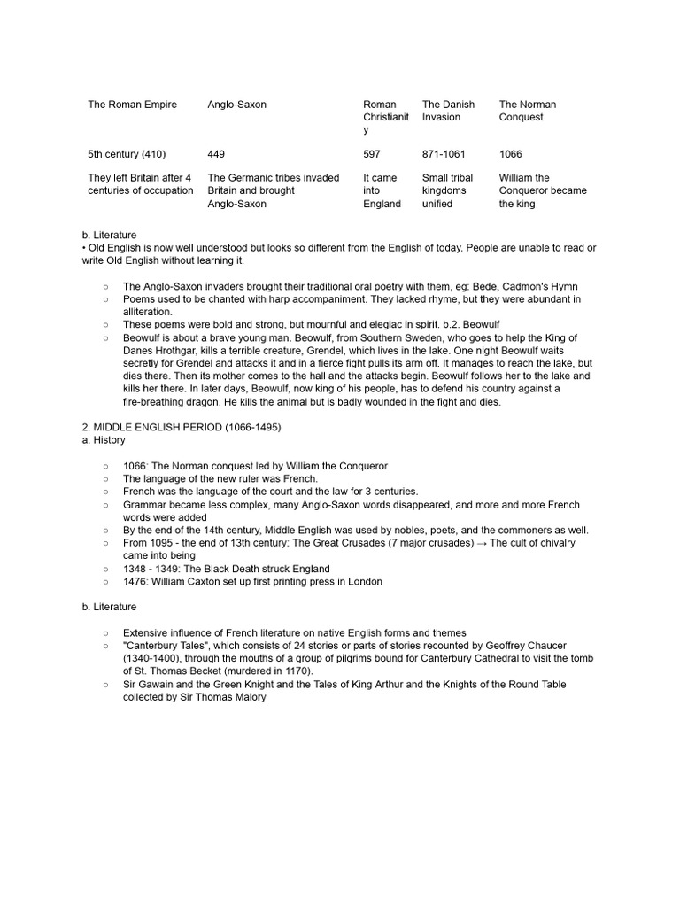 Tài Liệu Không Có Tiêu Đề-2 | PDF | Beowulf | The Canterbury Tales