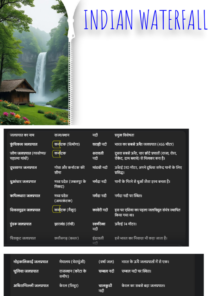 Indian Waterfalls | PDF