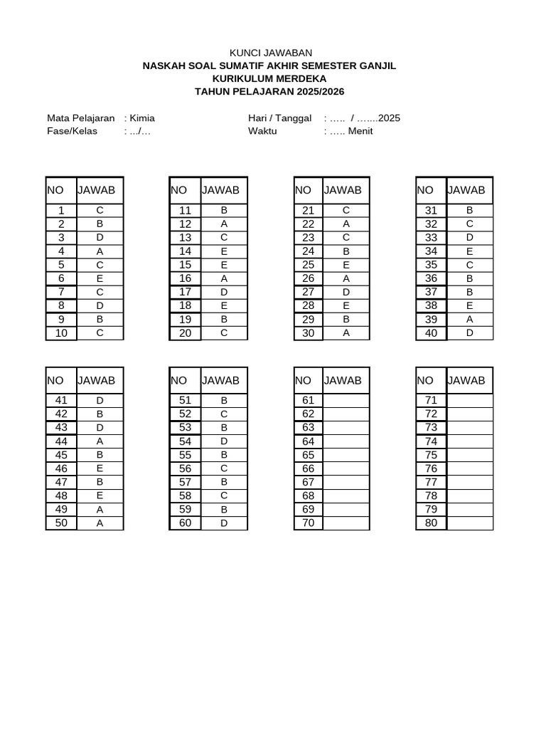 Kimia Kelas X Kumer Kunci | PDF