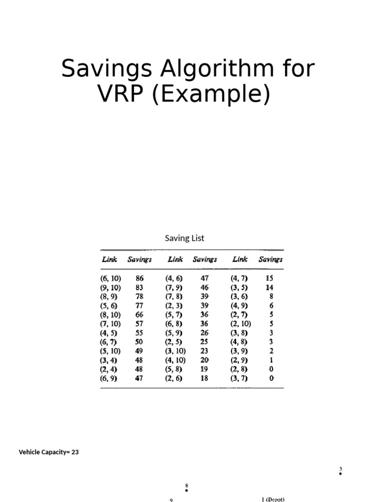 Visualization Solution - Savings Algorithm For VRP (Example) | PDF