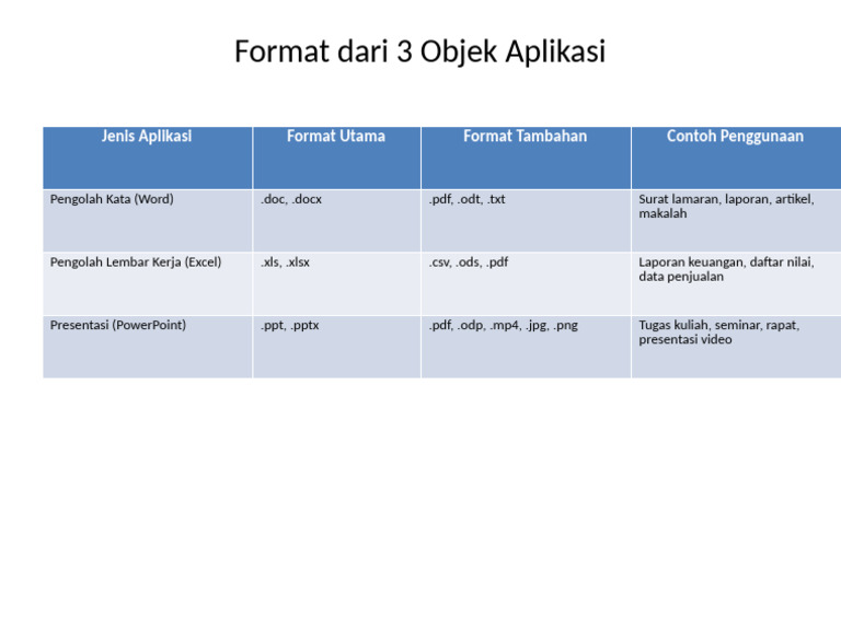 Tabel Format 3 Aplikasi | PDF