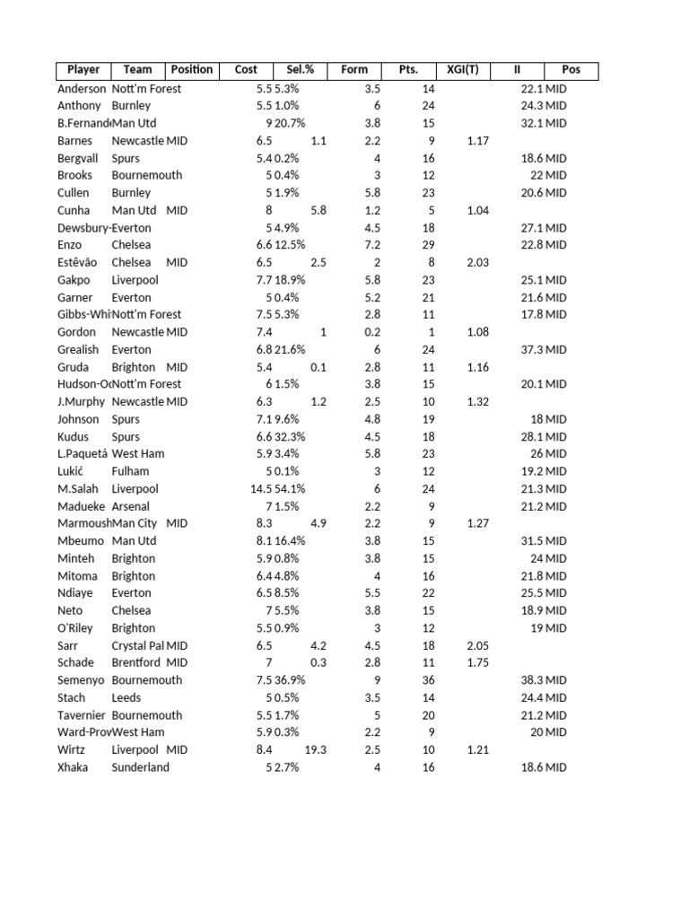 Xgi Mid vs Points With Ict Deduped | PDF | Association Football Clubs ...