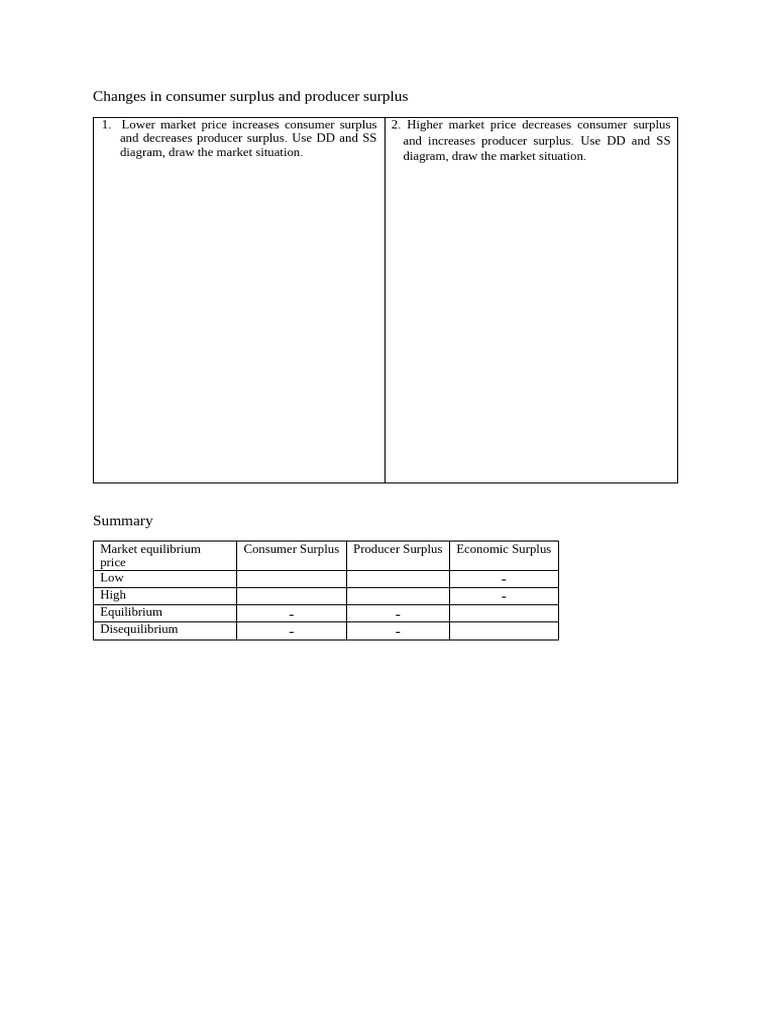 Changes in Consumer Surplus and Producer Surplus | PDF