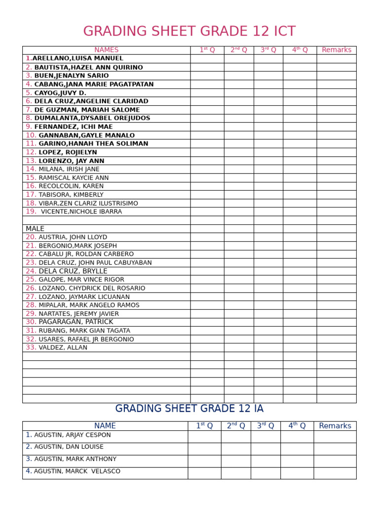 Grade 12 ICT and IA Grading Sheet | PDF