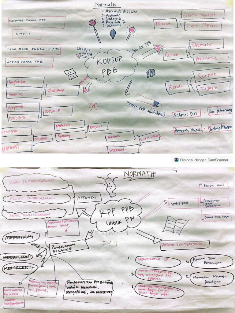Bm 1 Modul 1. Apriandi Arifwan | PDF