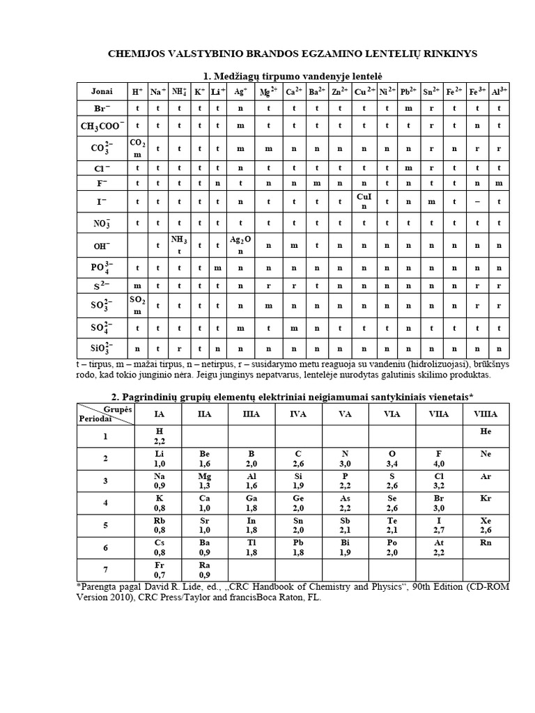 Chemijos Formules Vbe 1 Dal | PDF