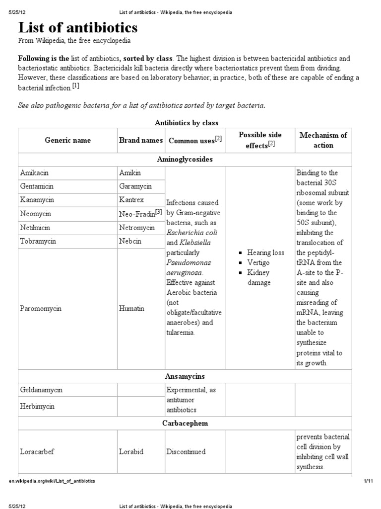 List of Antibiotics - Wikipedia, The Free Encyclopedia | Antibiotics ...