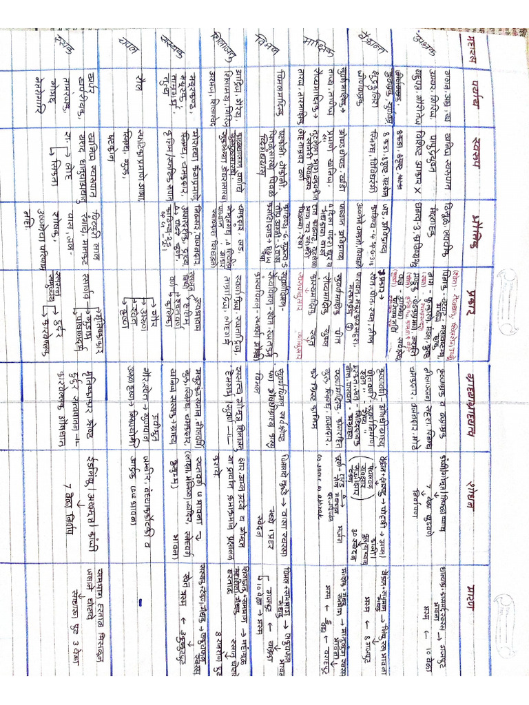 Rasashastra - Maharasa Chart | PDF