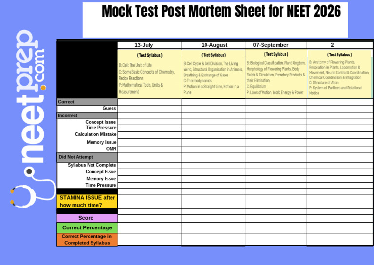 Postmortem Sheet - For Classroom Testseries | PDF