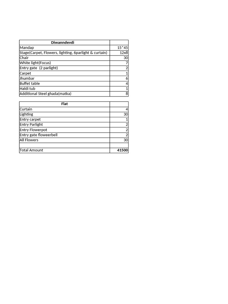 Event Setup Cost Breakdown | PDF