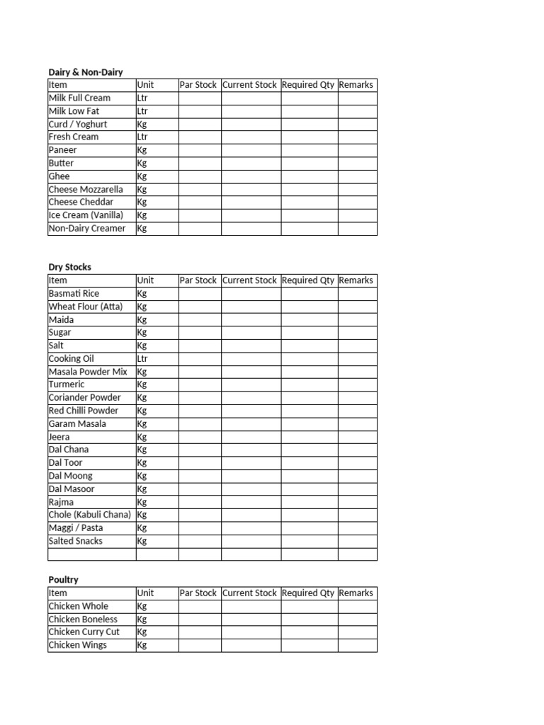Kitchen Ordering Sheet | PDF