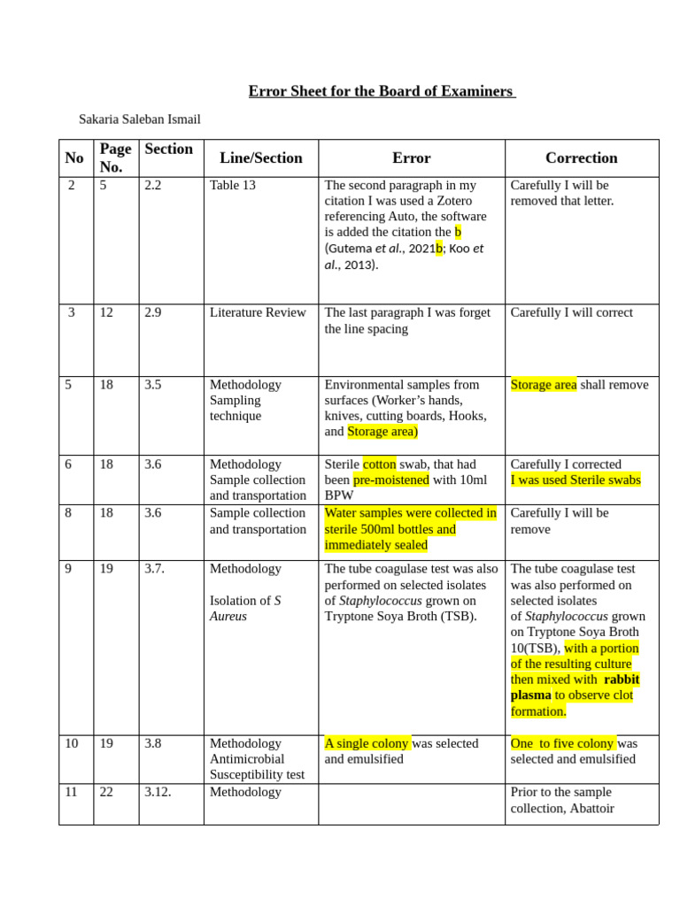 Error Sheet For The Board of Examiners | PDF