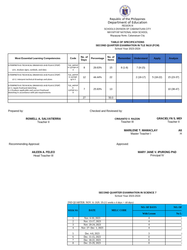 TOS_template-2023-2024 Fourth Grading | PDF