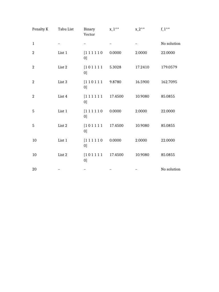 Penalty K Analysis with Binary Vectors | PDF