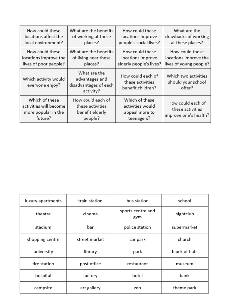 Cards For Speaking Part 3 - Locations and Activities | PDF