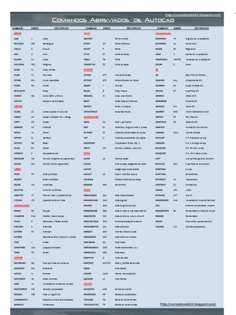 Comandos Abreviados de AutoCAD | PDF | Euclides | Geometría