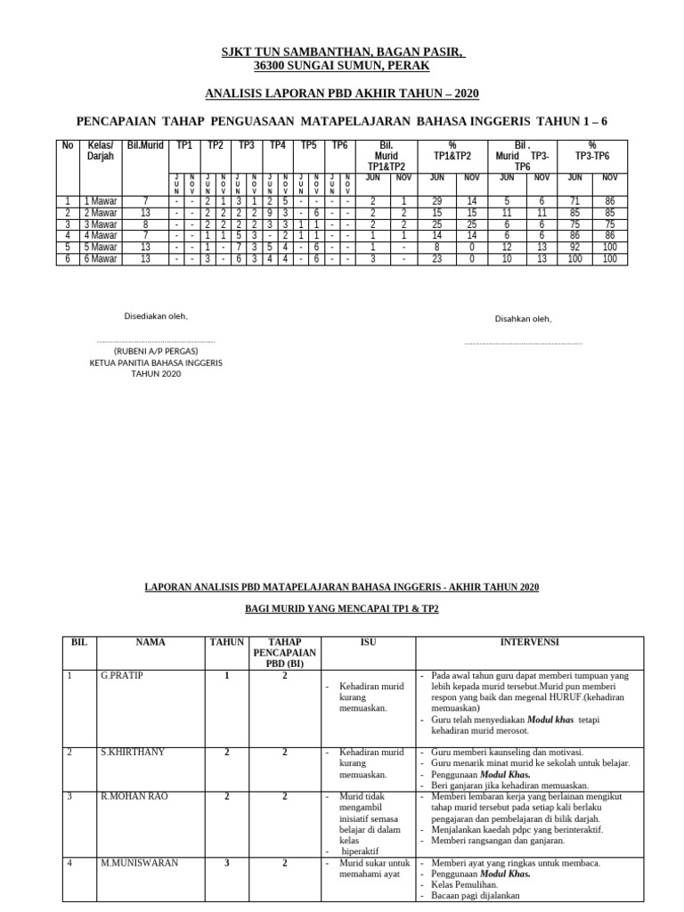 Pelaporan Pbd 1-6 Bi | PDF