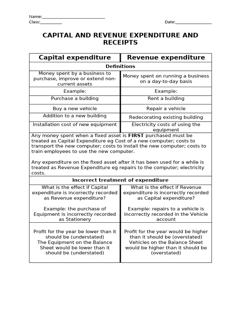 Capital vs Revenue Expenditure Explained | PDF | Expense | Revenue