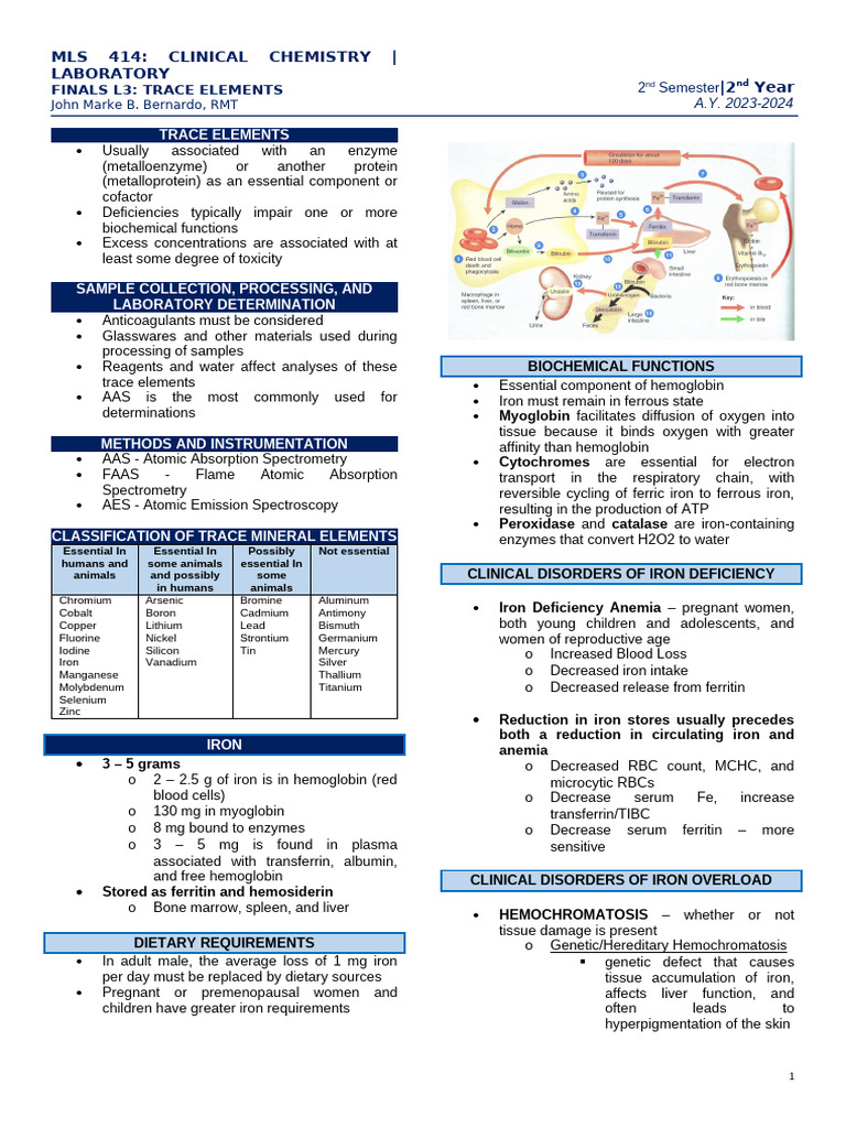 CC Lab - Finals - L3 | PDF | Iron | Blood Plasma