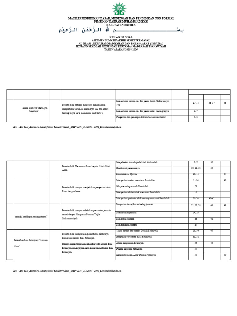 Kisi-kisi Sas Gasal Al-Islam Smp Kelas Viii Fix | PDF