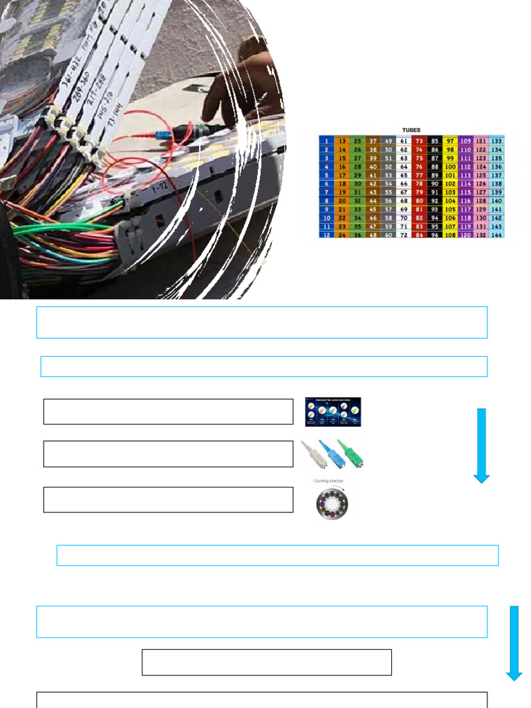 Color Codes and Fibre Cables | PDF | Optical Fiber | Electromagnetic ...
