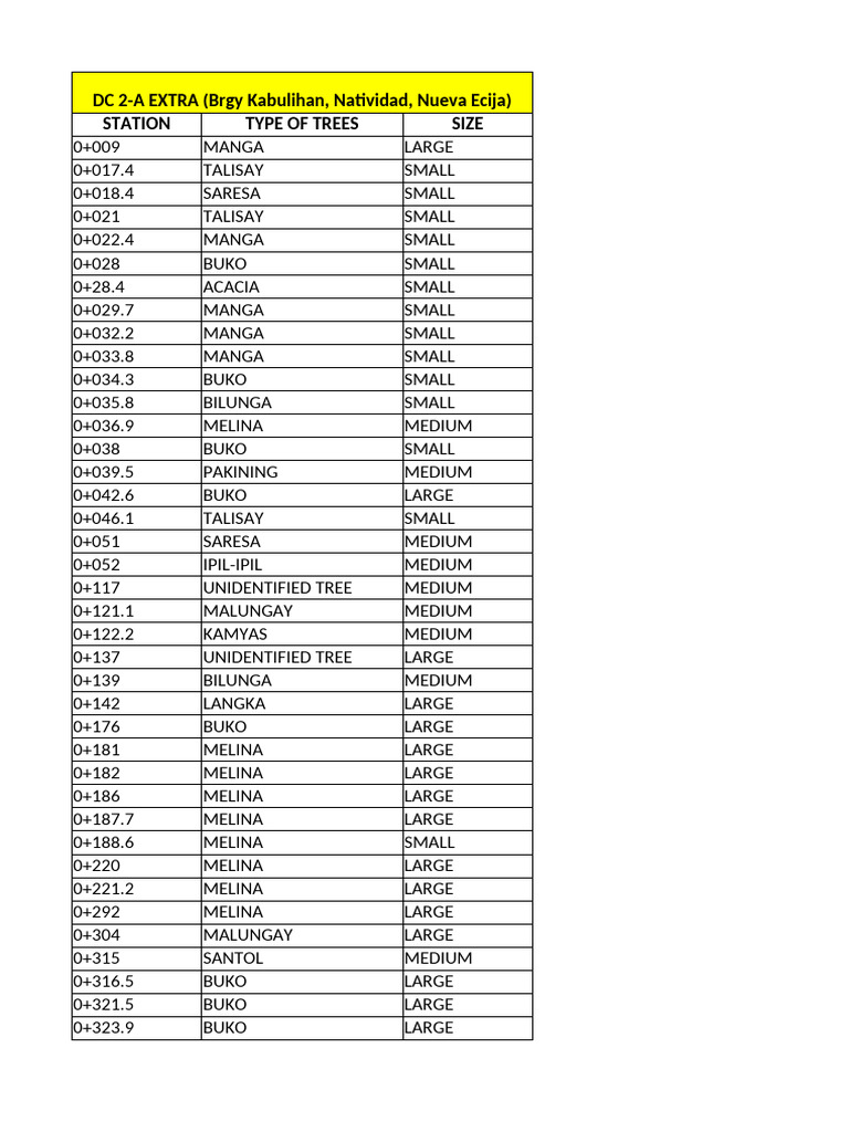 James Pogi Dc2a Extra | PDF