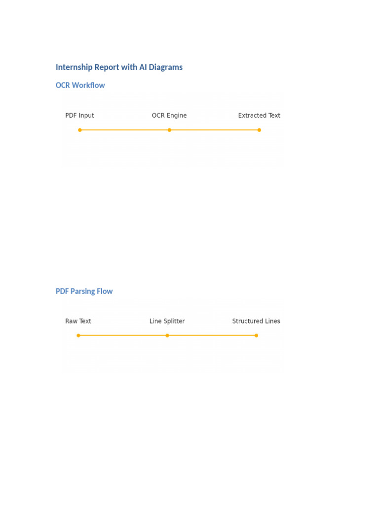 Internship Report With AI Diagrams | PDF