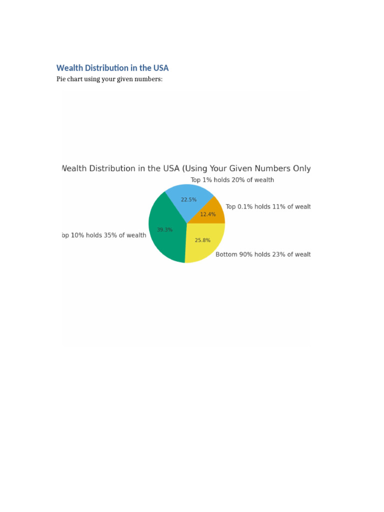 Wealth Distribution | PDF