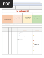 Organisateurs textuels : Guide pratique | PDF