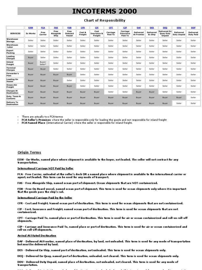 Incoterms 2000: Chart of Responsibility | PDF | Consumer Goods ...
