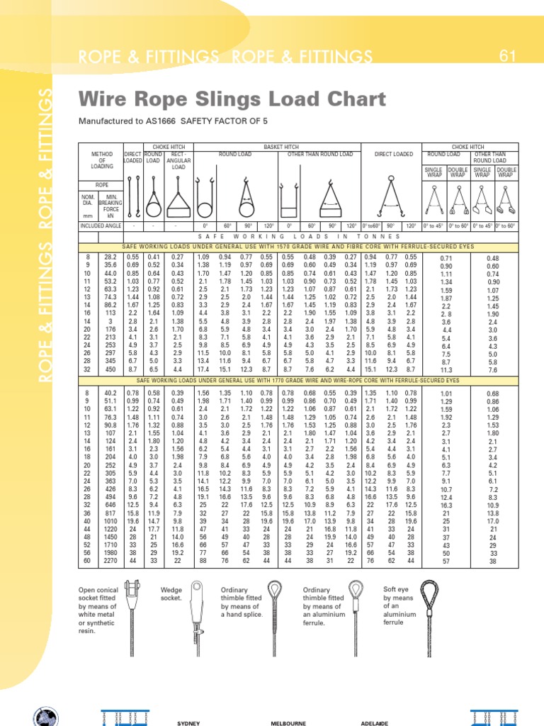 Sling Load Chart | PDF | Technology & Engineering