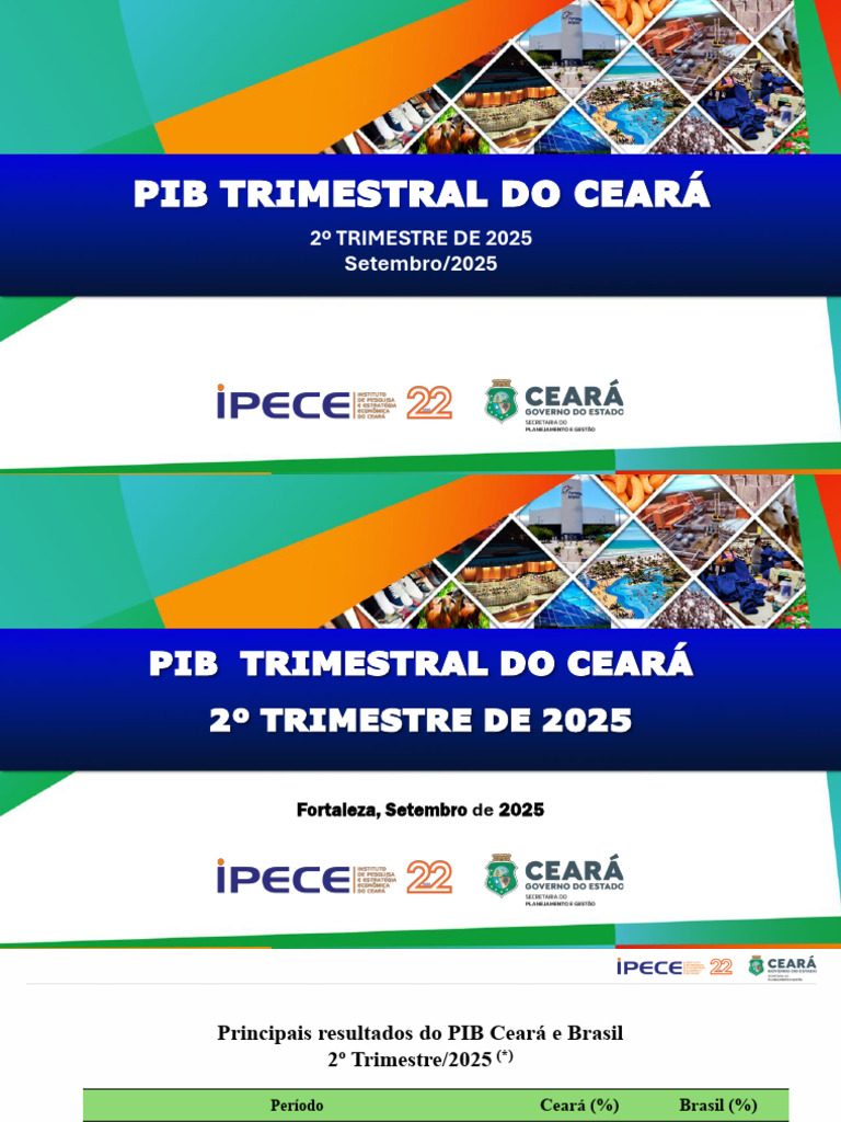 APRESENTACAO_PIB_2o_TRIM2025 | PDF | Setor terciário da economia ...