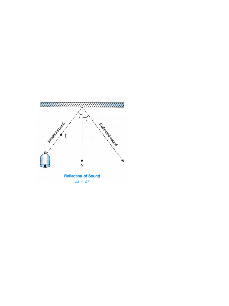 Laws of Sound Reflection Experiment | PDF