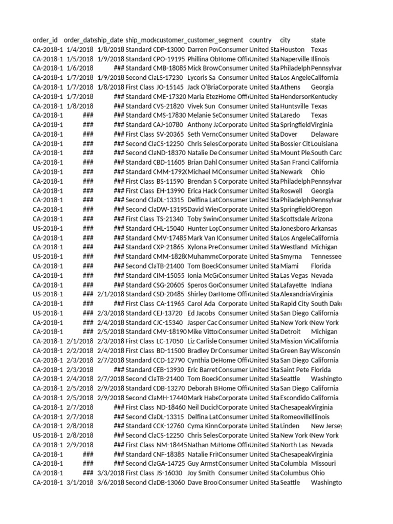 Big Market Sales DATA - CSV | PDF