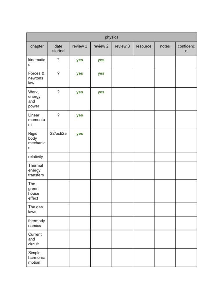 Physics and Math Study Guide | PDF