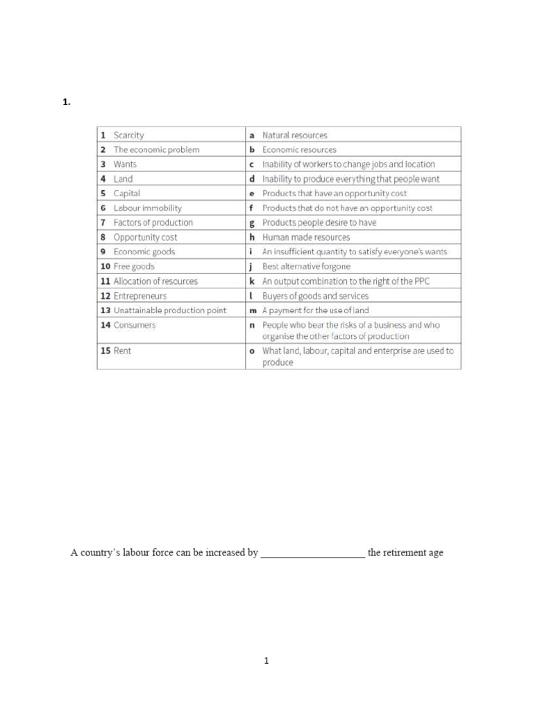 Economics Revision Worksheet | PDF | Labour Economics | Economics