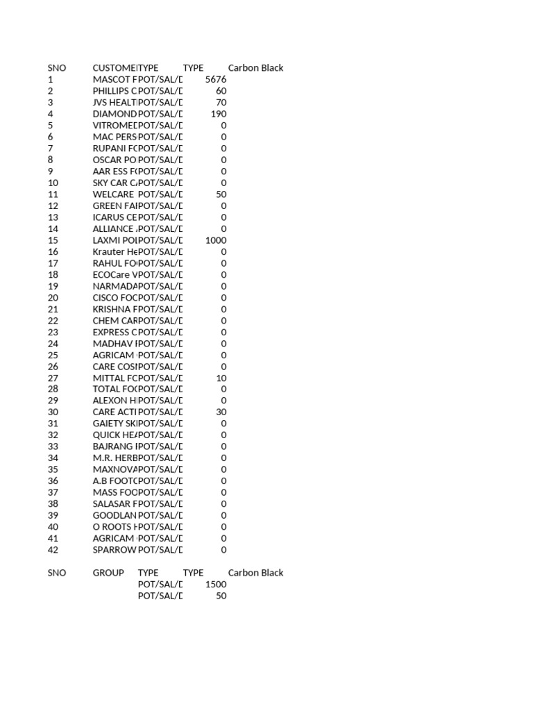 Sales Analysis (18) | PDF