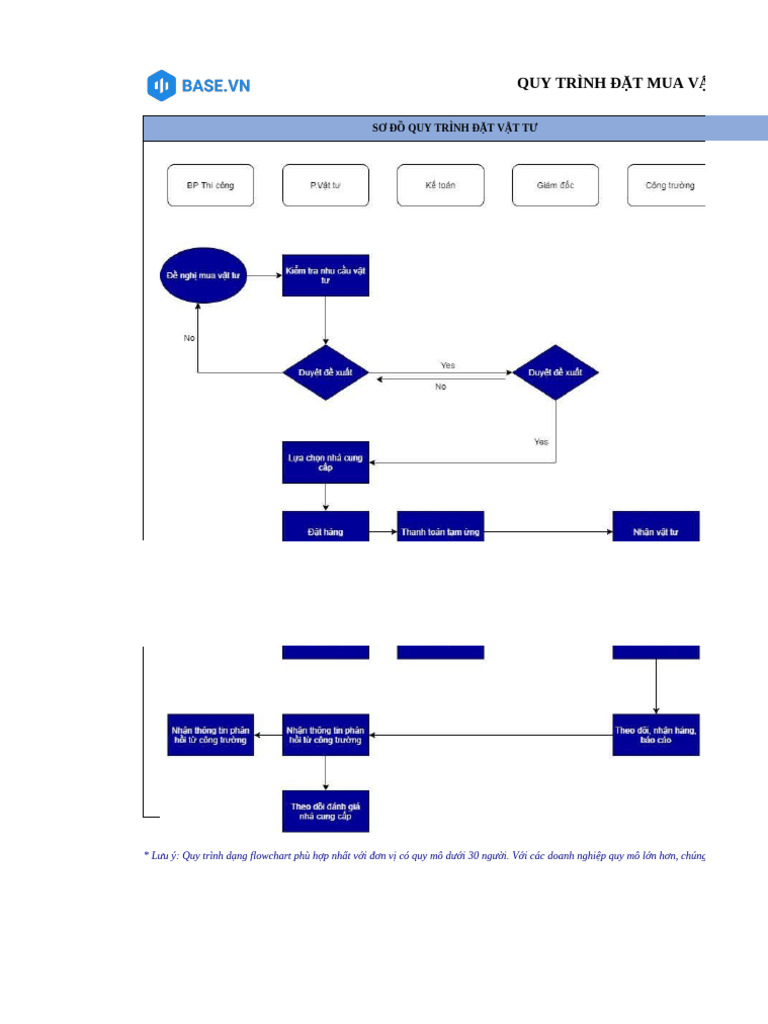 QT_Ngành Xây dựng_Đặt mua vật tư | PDF