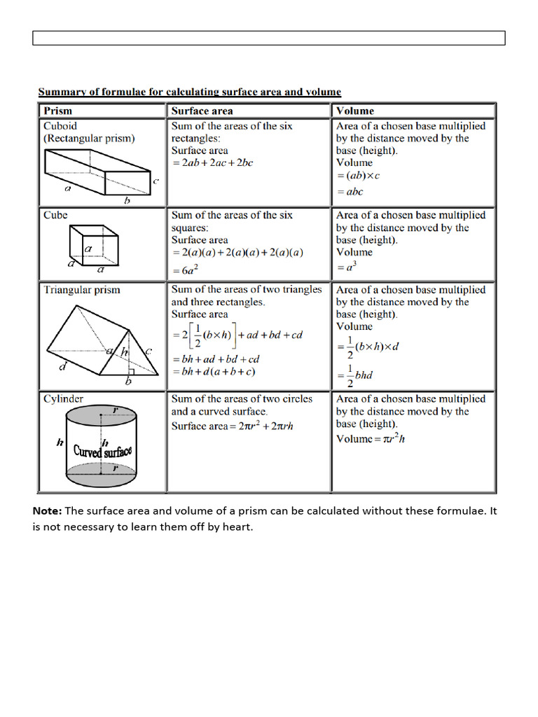Surface Area and Volume of 3D Shapes | PDF