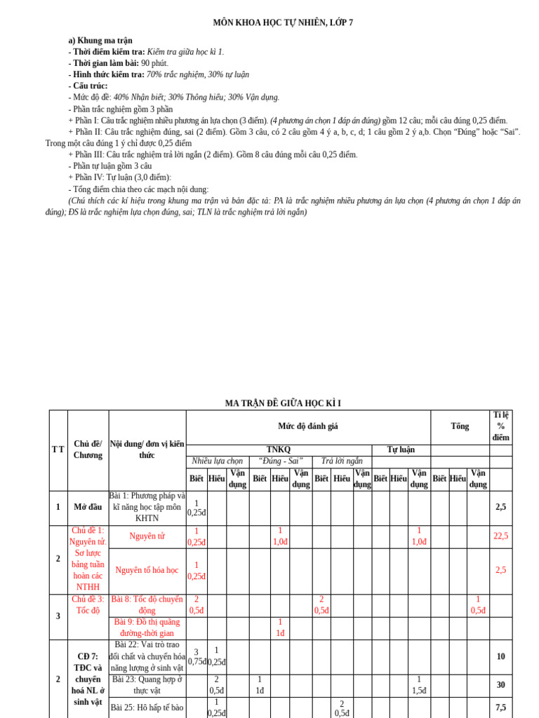 Mt Đt Dề Kt Khtn-sinh , Hóa 7 Giữa Hk 1 (25-26) | PDF