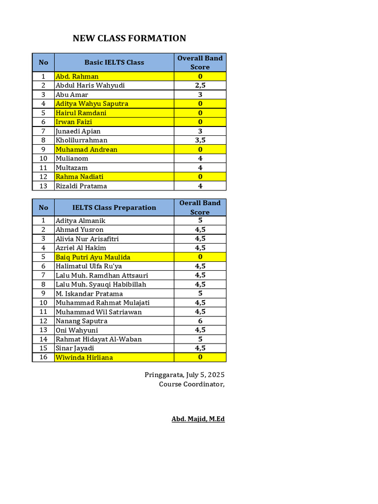 New Class Formation | PDF