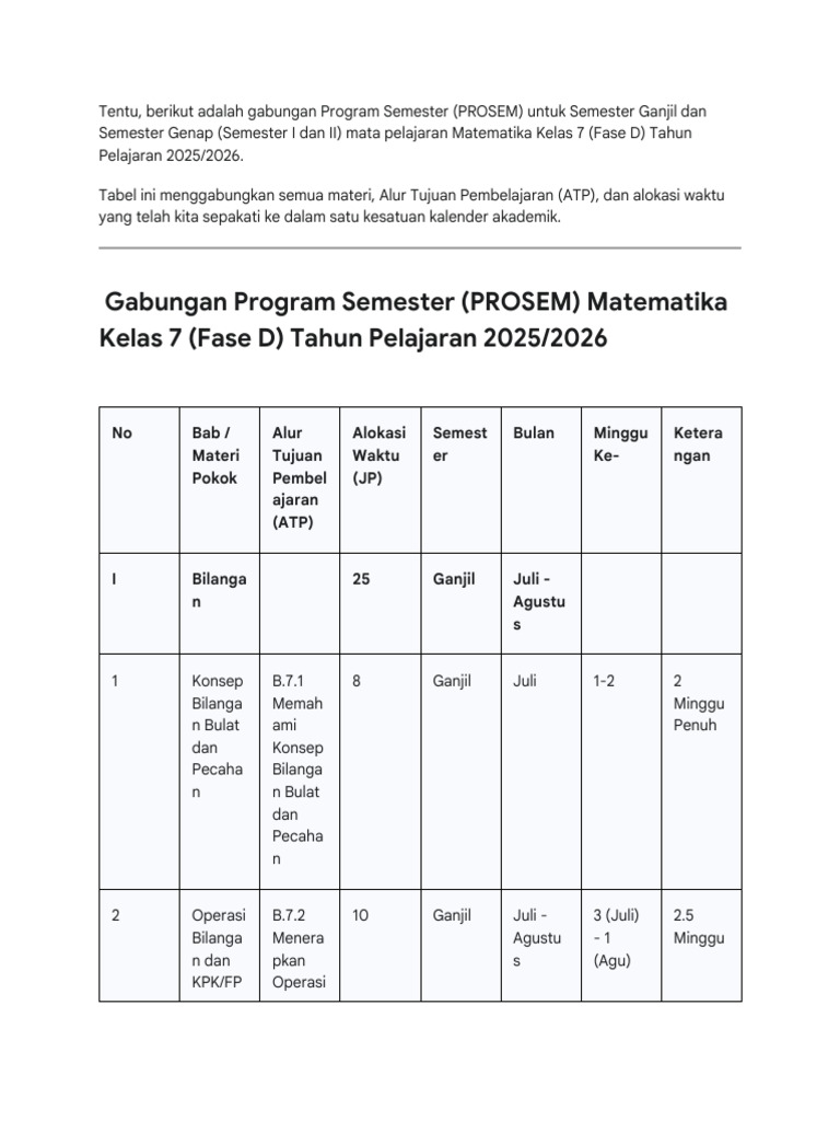 PROSEM MTK KLS 7 | PDF