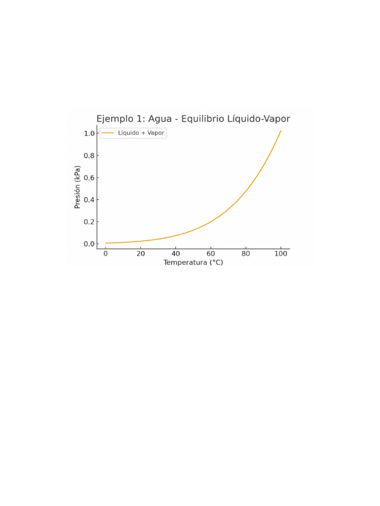 Regla de Gibbs Ejemplos | PDF