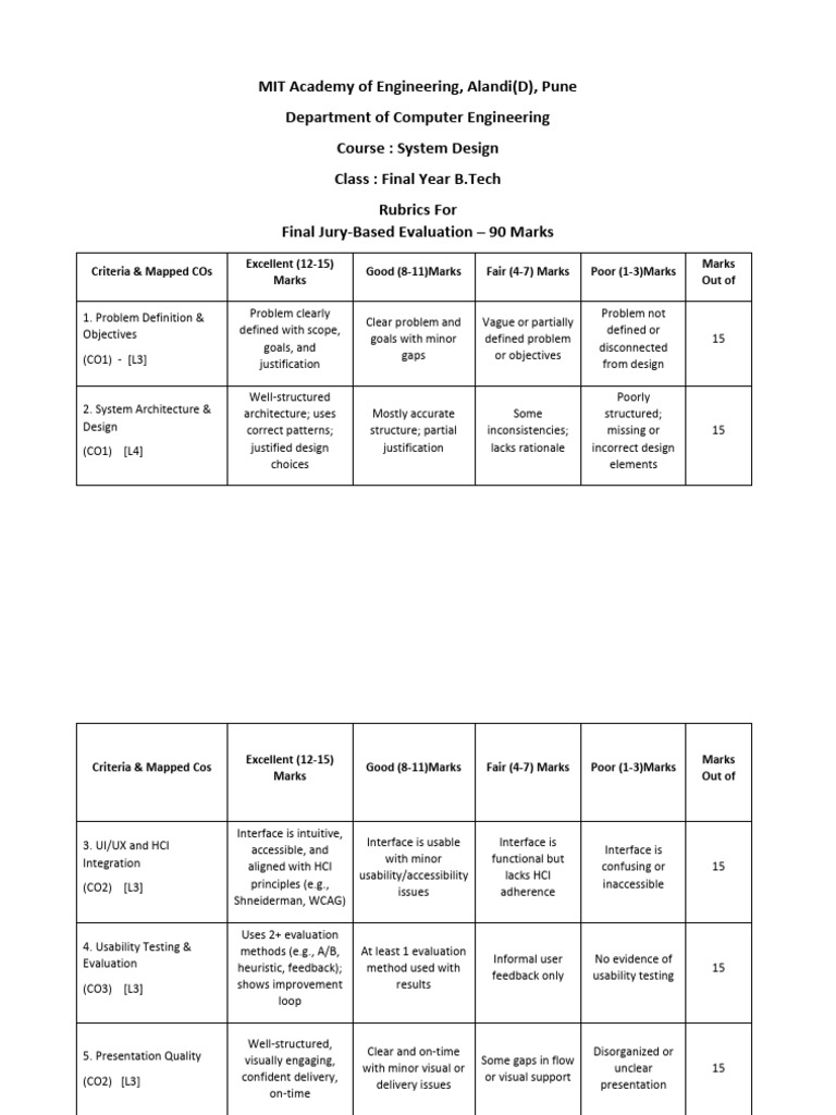Rubrics For Final Jury Based Evaluation | PDF | Usability | Human–Computer Interaction