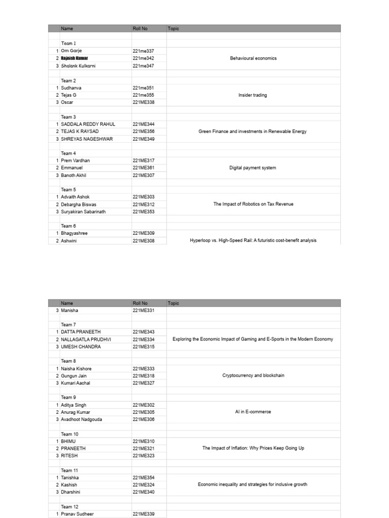 M3 SM300 PPT Groups - M3 SM300 Presentations | PDF | Economies